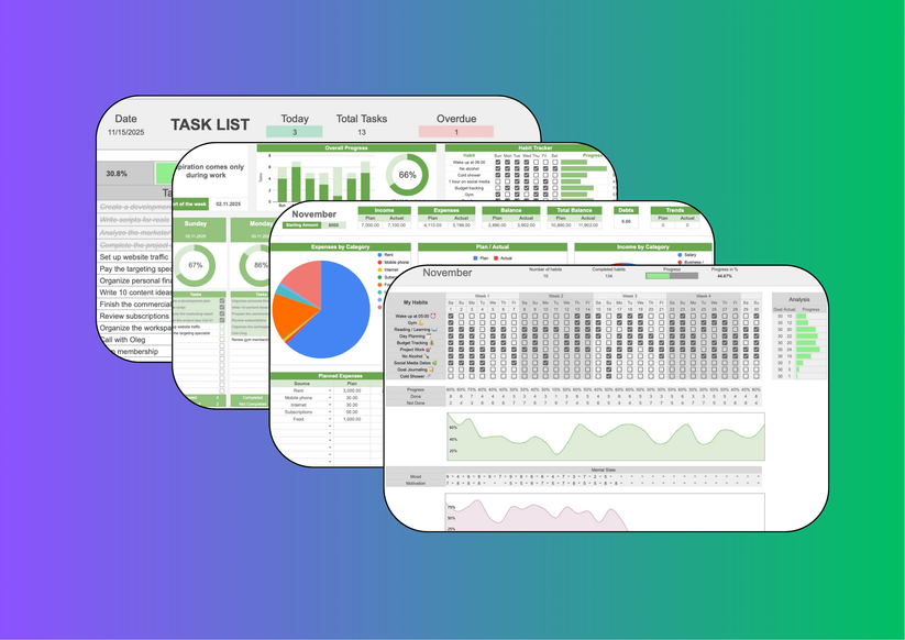 Weekly Planner + Finance Tracker + Habit Tracker + Task Tracker – Sheet ...