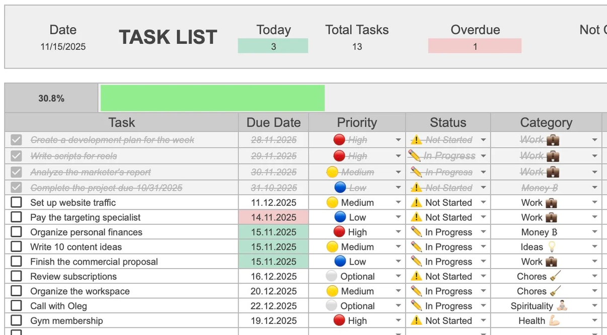 Weekly Planner + Finance Tracker + Habit Tracker + Task Tracker – Sheet ...